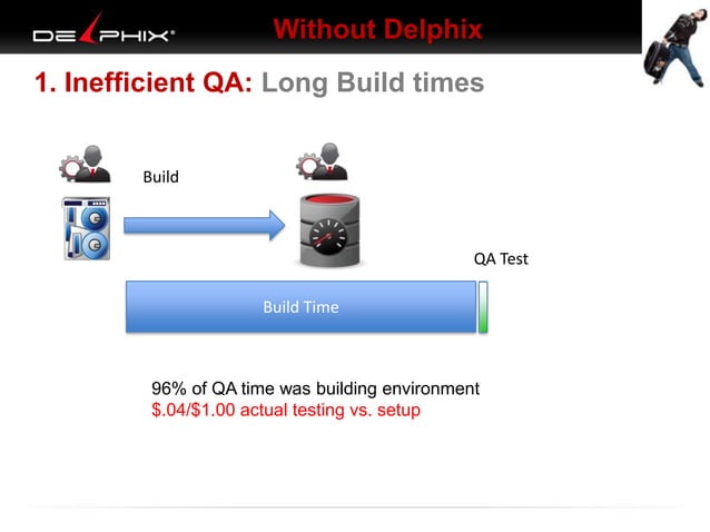 What is Delphix | PPT