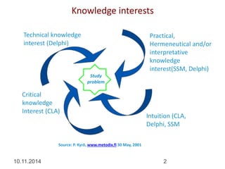 Delphi method — introduction | POTX