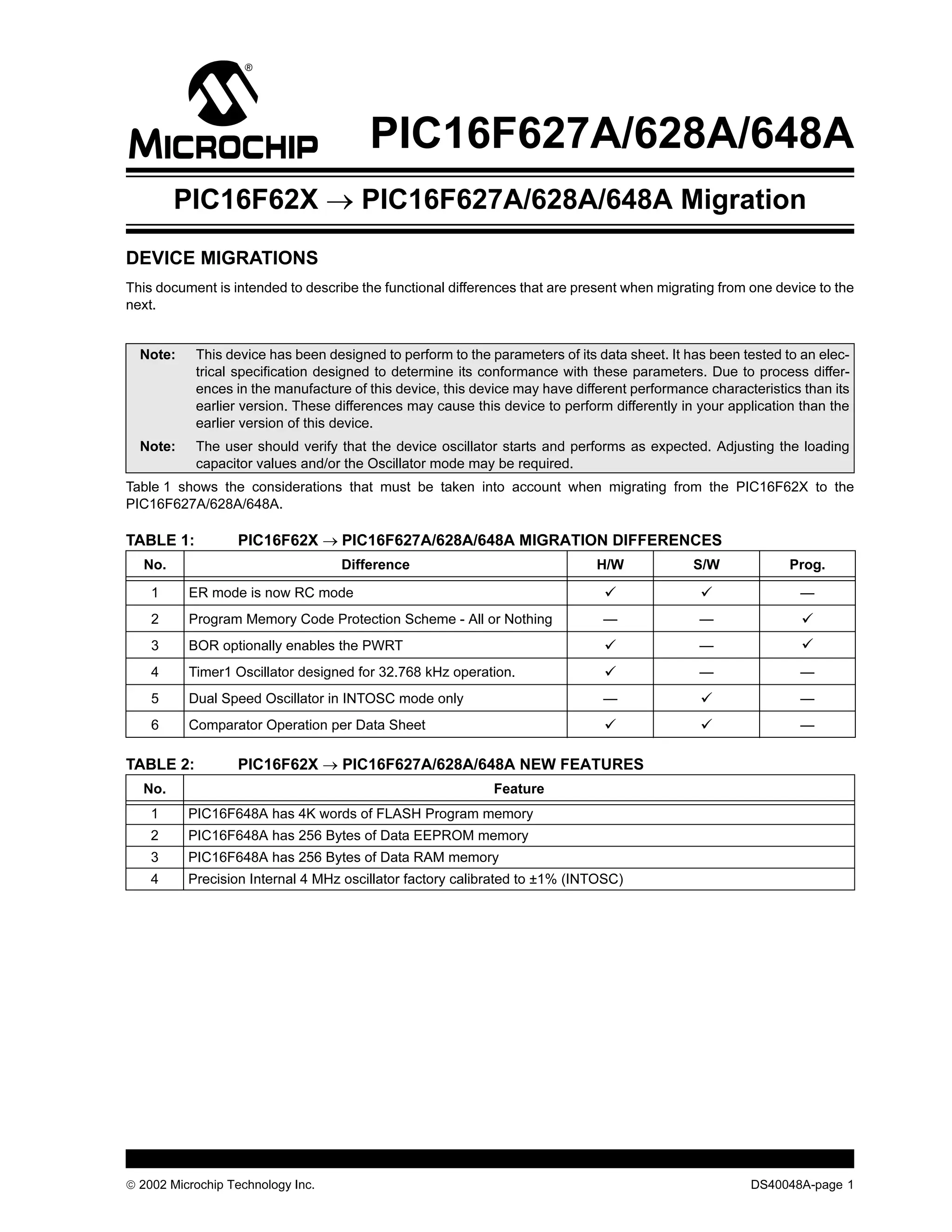 Migracion del pic 16f628a al pic microchip 40048a.pdf