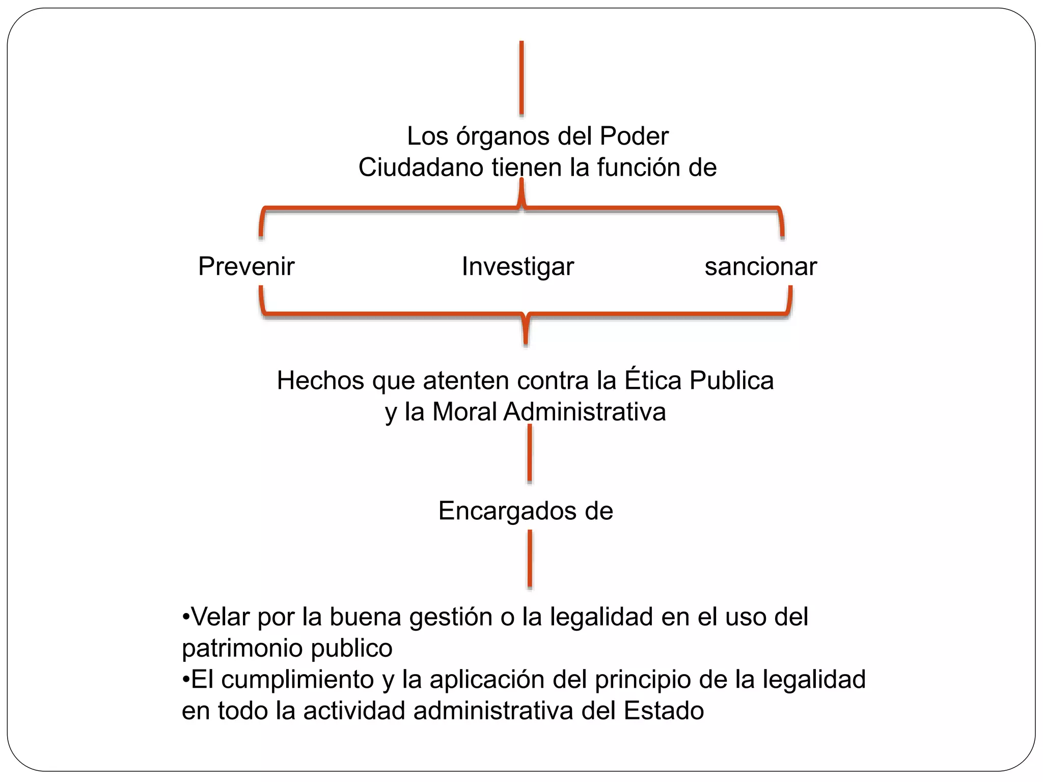 Del poder ciudadano presentacion | PPT
