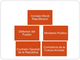 Del poder ciudadano presentacion | PPTX