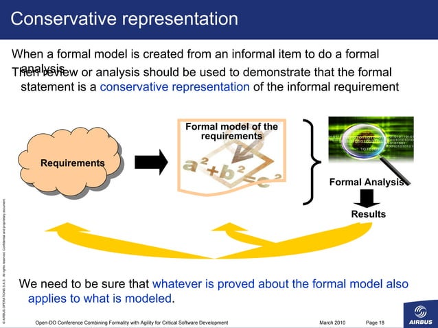 Formal Method For Avionics Software Verification Ppt
