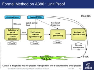 Formal Method for Avionics Software Verification | PPT