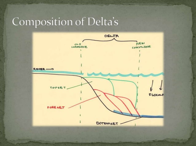 Delta | PPTX | Geography | Science