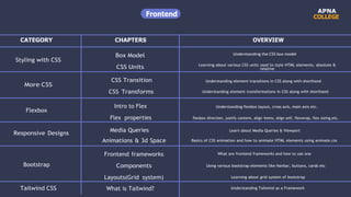 web development from scratch to hero road amp | PPT