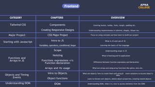 web development from scratch to hero road amp | PDF