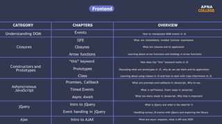 web development from scratch to hero road amp | PPT