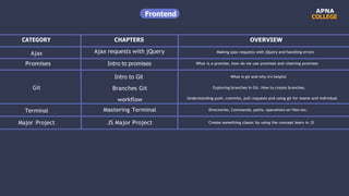 web development from scratch to hero road amp | PDF