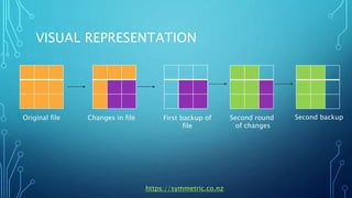Delta Incremental File Based Backups | PPTX