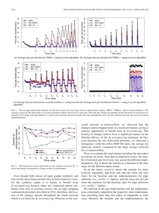 Delta-Screening: A Fast and Efficient Technique to Update Communities ...