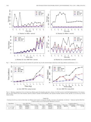 Delta-Screening: A Fast and Efficient Technique to Update Communities ...