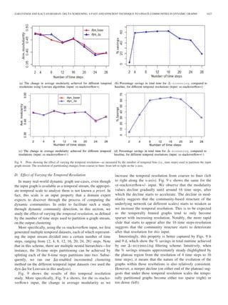 Delta-Screening: A Fast and Efficient Technique to Update Communities ...