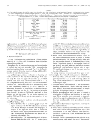 Delta-Screening: A Fast and Efficient Technique to Update Communities ...