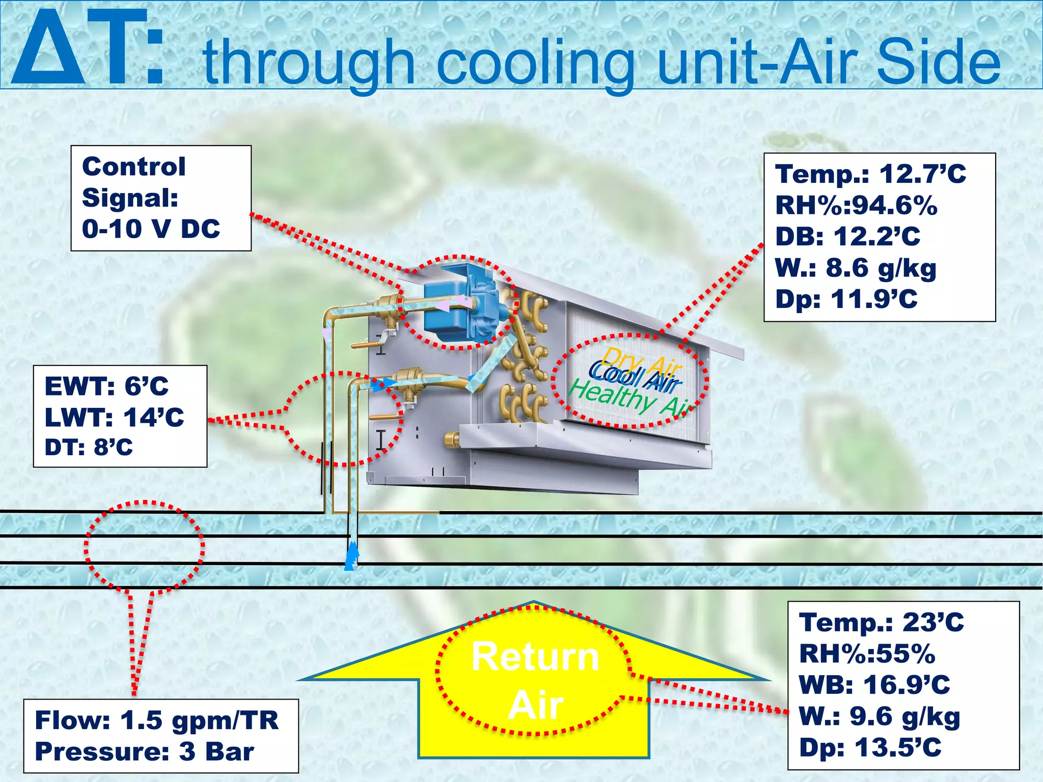 Delta t dilemma of chilled water-introduction to basics-part-1-by getco ...