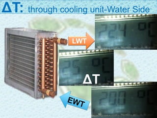 Delta t dilemma of chilled water-introduction to basics-part-1-by getco ...