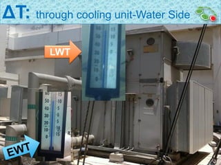 Delta t dilemma of chilled water-introduction to basics-part-1-by getco ...