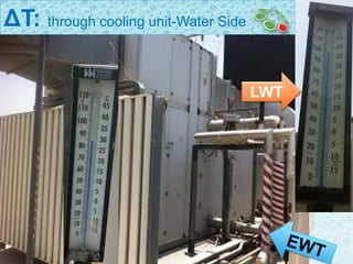 Delta t dilemma of chilled water-introduction to basics-part-1-by getco ...