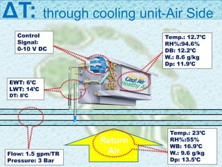 Delta t dilemma of chilled water-introduction to basics-part-1-by getco ...