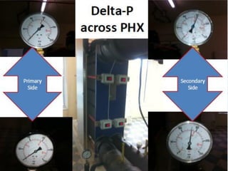 Delta t dilemma of chilled water-introduction to basics-part-1-by getco ...