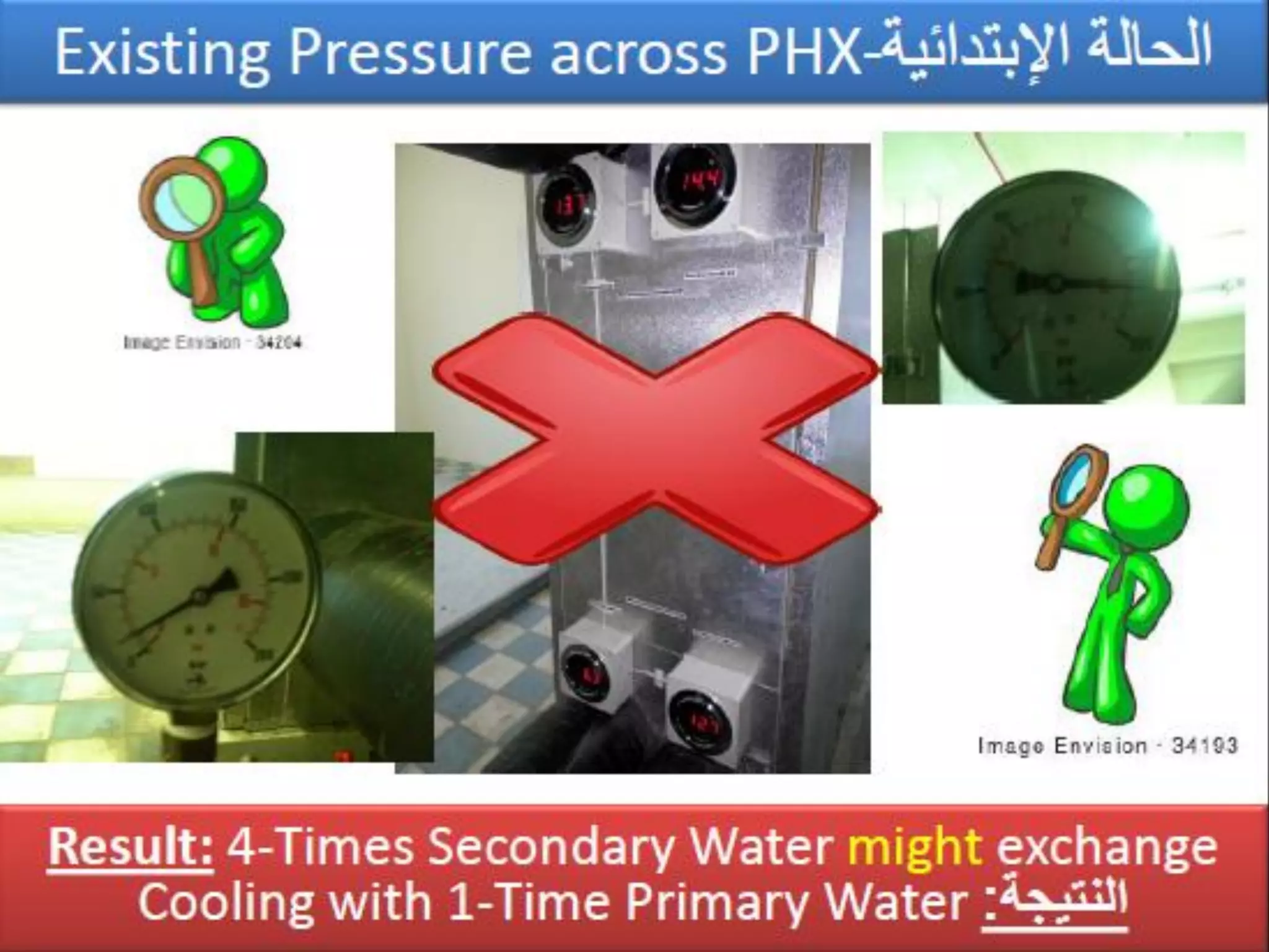 Delta t dilemma of chilled water-part-2-actually it's 4 delta-ts-by ...