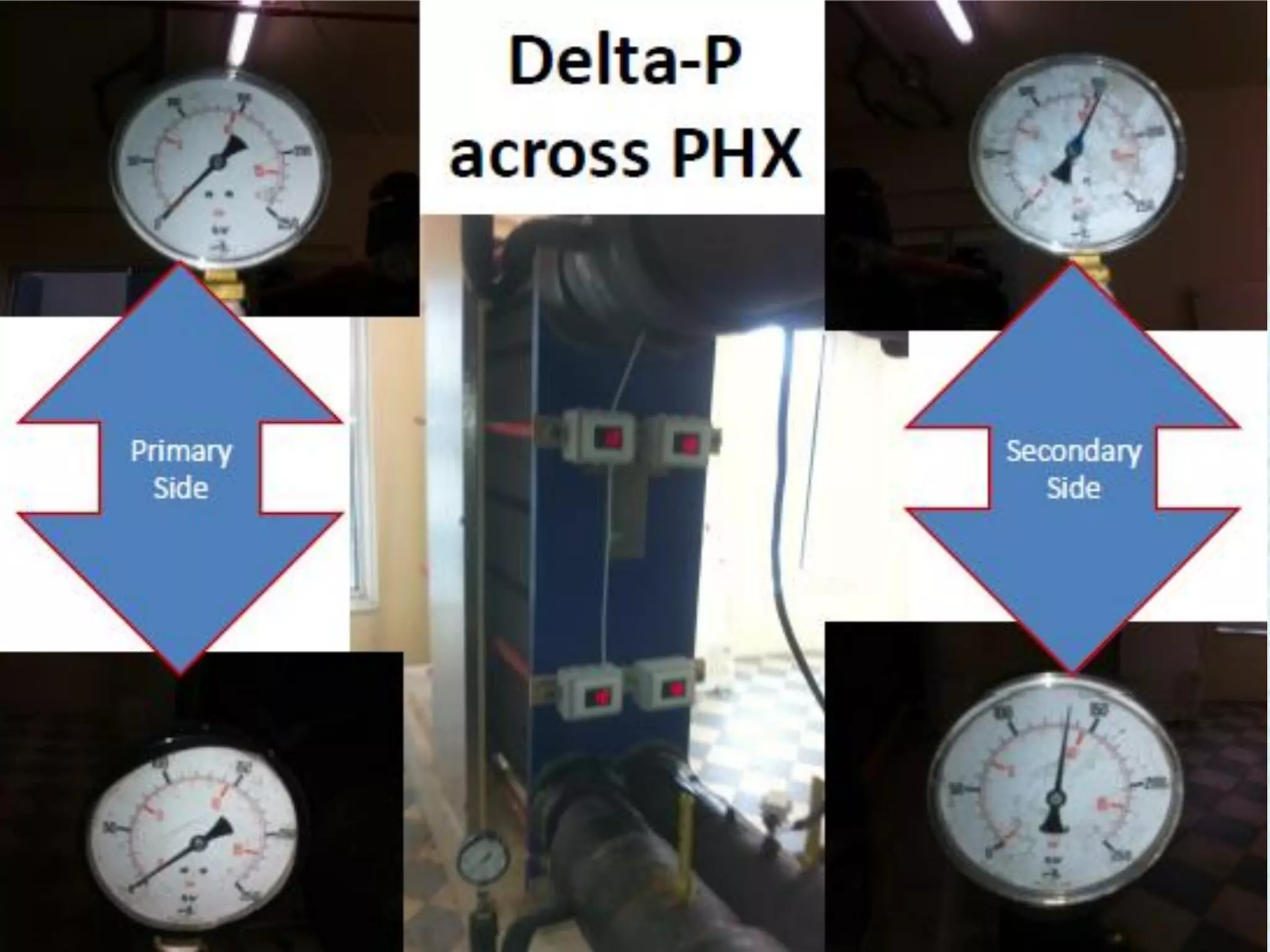 Delta t dilemma of chilled water-part-2-actually it's 4 delta-ts-by ...