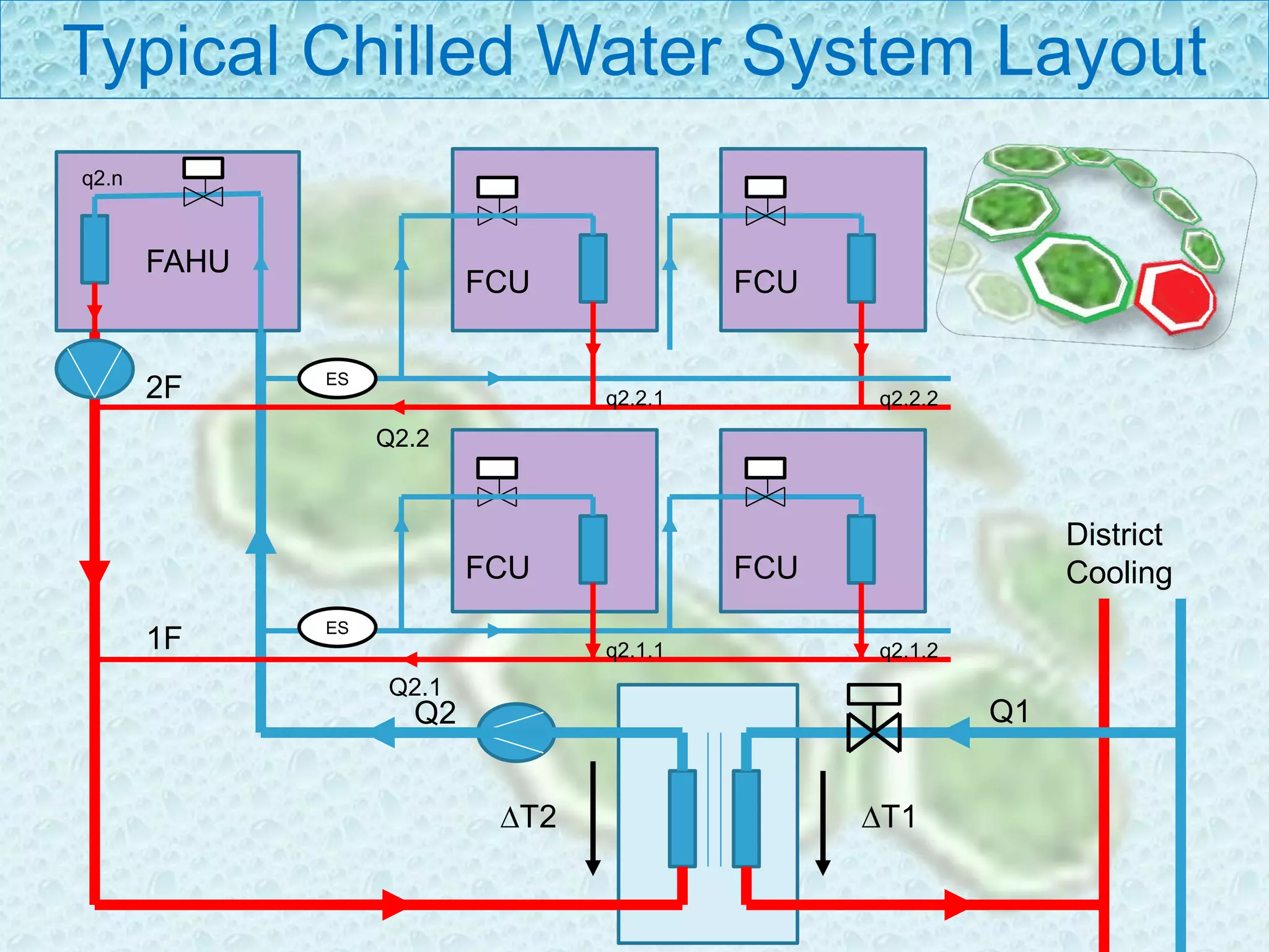 Delta t dilemma of chilled water-part-2-actually it's 4 delta-ts-by ...