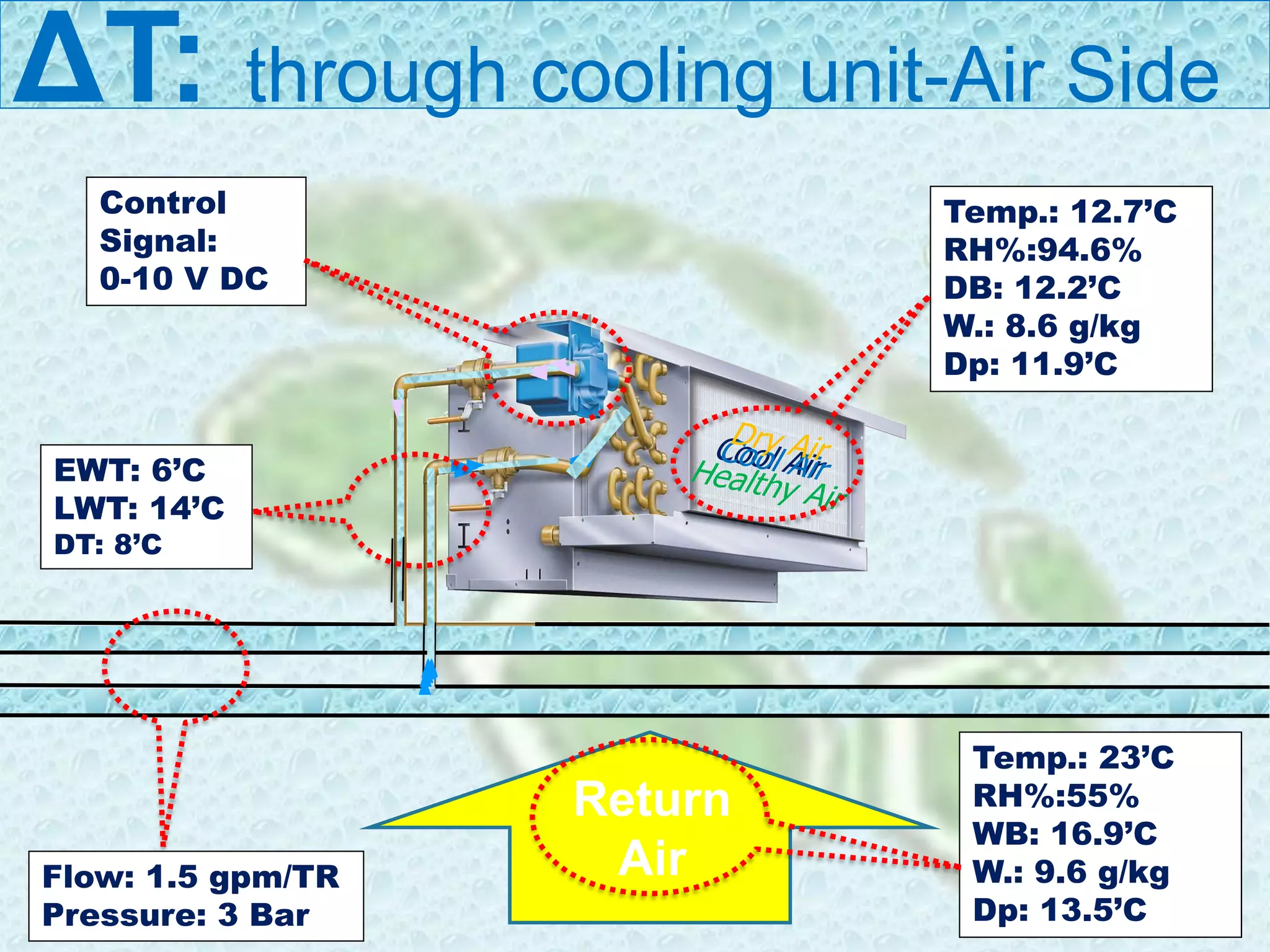 Delta t dilemma of chilled water-part-2-actually it's 4 delta-ts-by ...