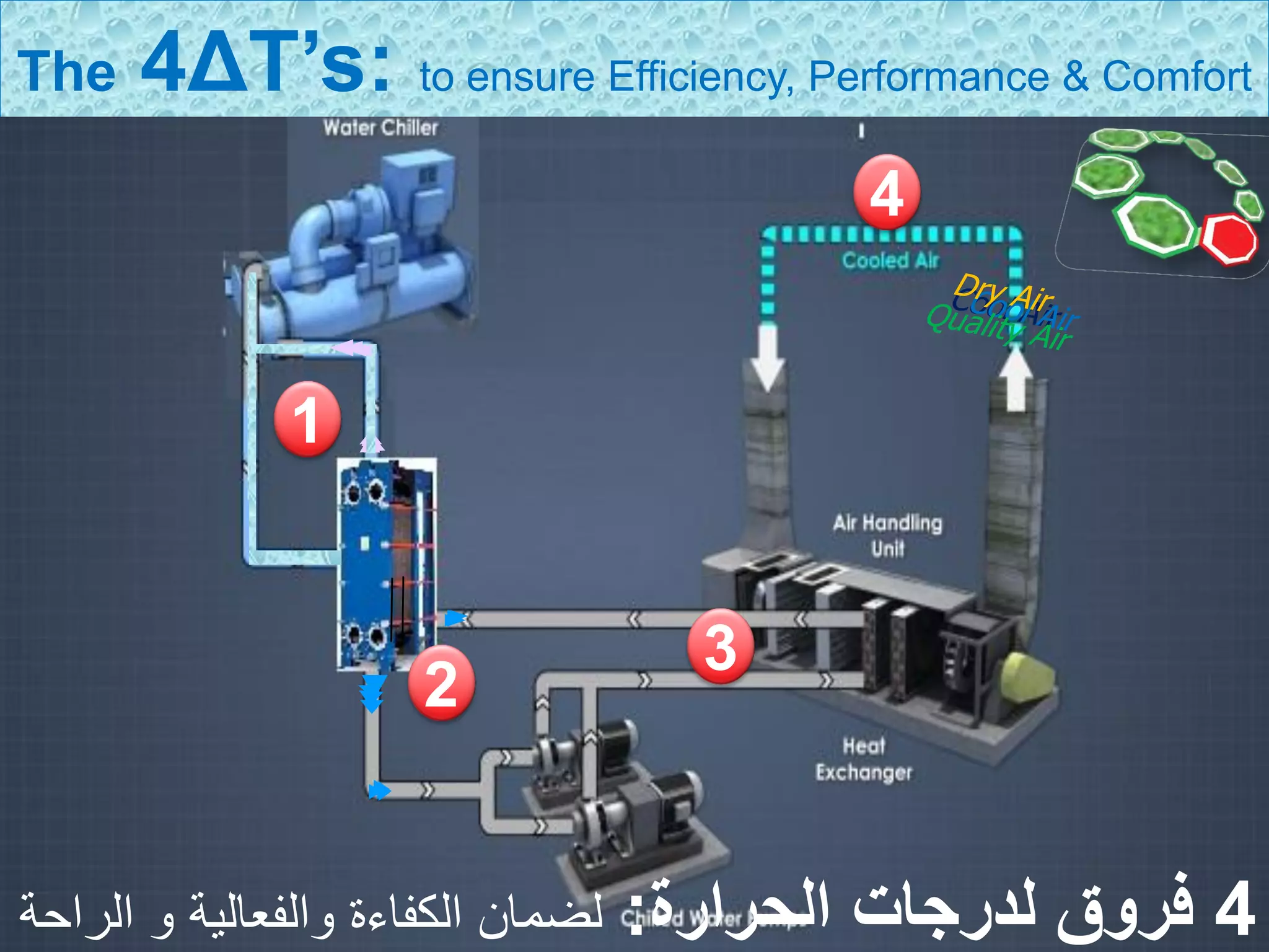 Delta t dilemma of chilled water-part-2-actually it's 4 delta-ts-by ...