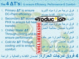 Delta t dilemma of chilled water-part-2-actually it's 4 delta-ts-by ...