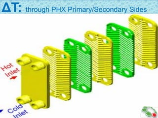 Delta t dilemma of chilled water-part-2-actually it's 4 delta-ts-by ...