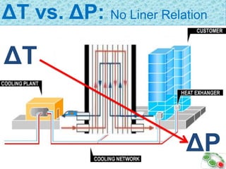 Delta t dilemma of chilled water-part-2-actually it's 4 delta-ts-by ...