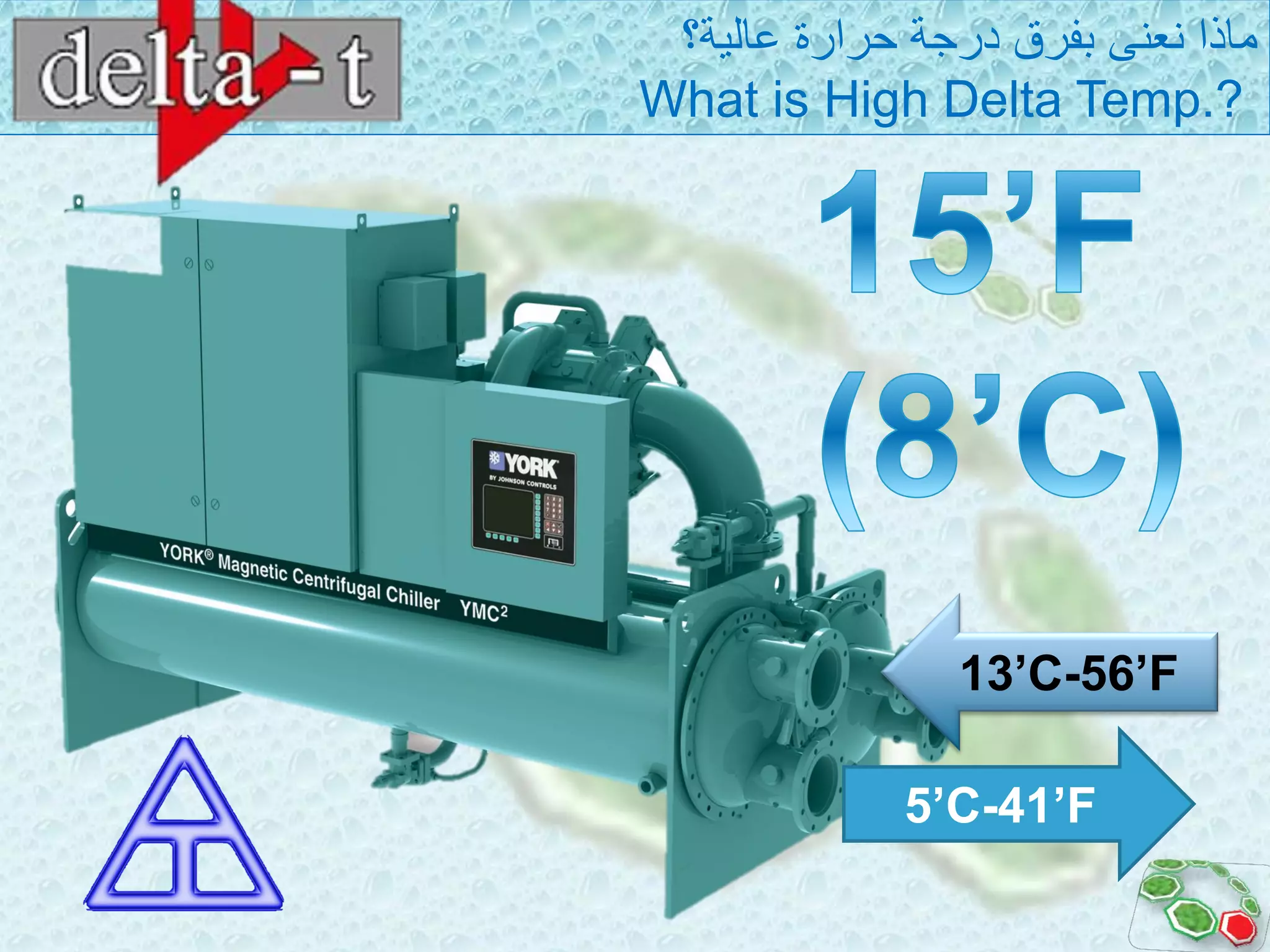 Delta t dilemma of chilled water-part-3-heat transfer equation-by Getco ...