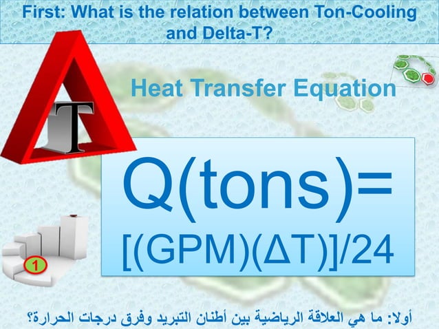 Delta t dilemma of chilled water-part-3-heat transfer equation-by Getco ...