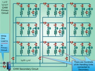 Delta t dilemma of chw q&a why delta t primary side is straight 16 f ...