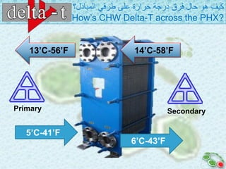 Delta t dilemma of chw q&a why delta t primary side is straight 16 f ...