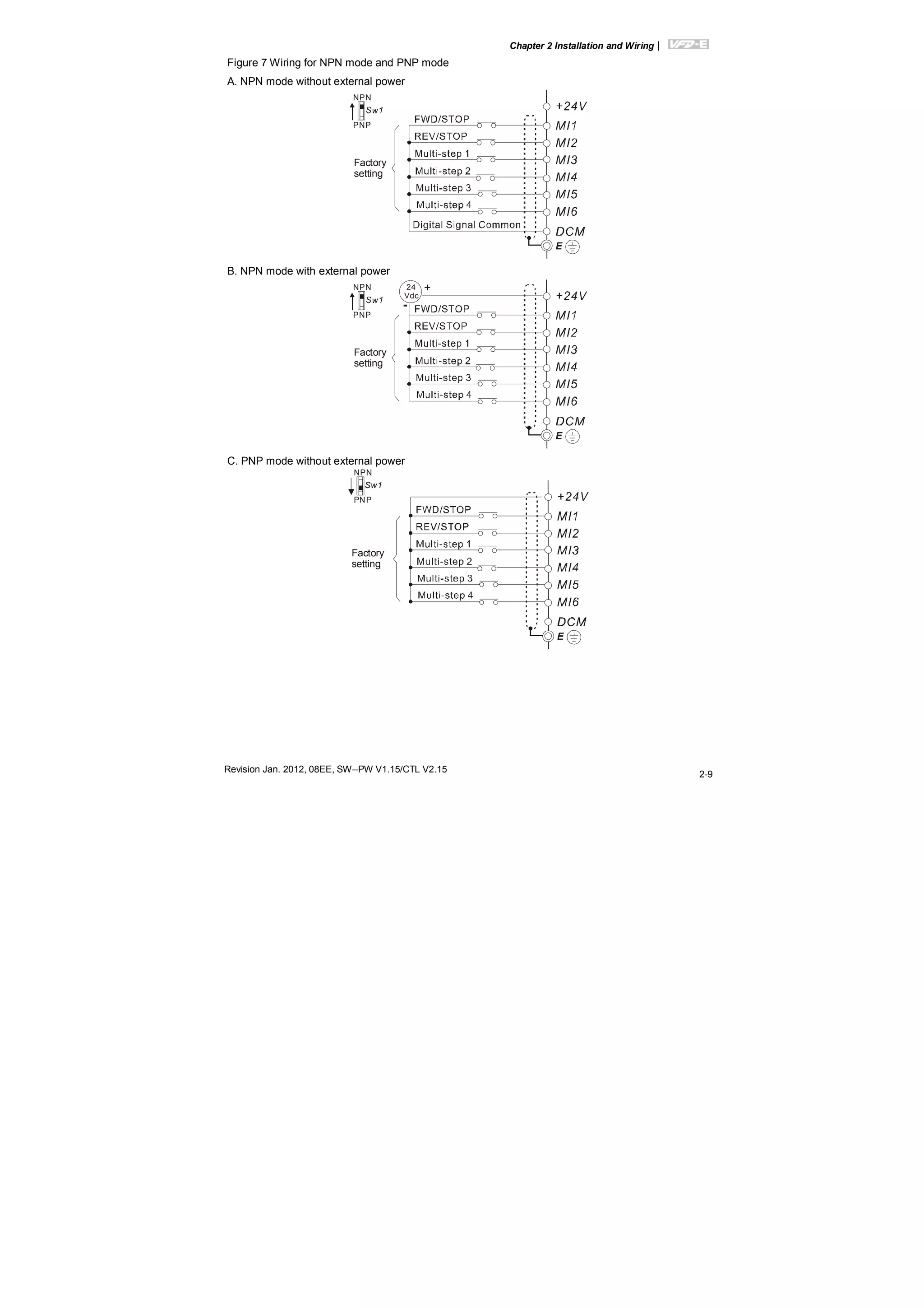Delta vfd-e-user-manual | PDF