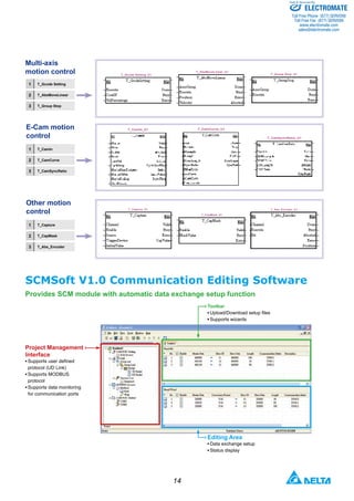 Delta ah500 catalog | PDF