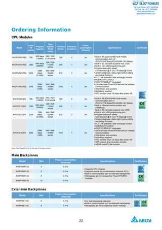 Delta ah500 catalog | PDF