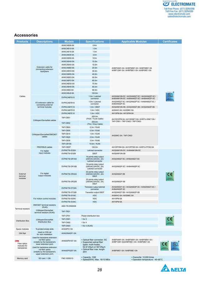 Delta ah500 catalog | PDF | Operating Systems | Computer Software and ...