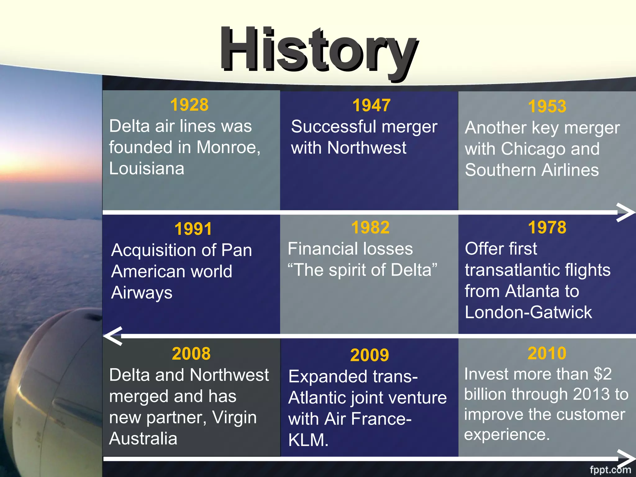 Delta airline | PPT