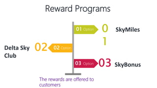 Delta Airlines - Some Facts You Shall Know | PPTX | Air Travel | Travel ...