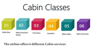 Delta Airlines - Some Facts You Shall Know | PPTX | Air Travel | Travel ...