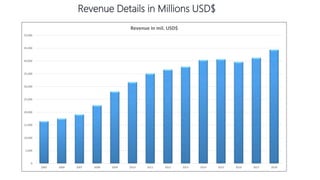 Delta Airlines - Some Facts You Shall Know | PPTX