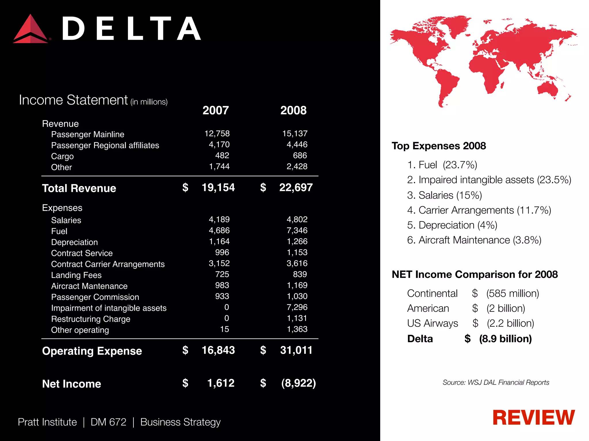 Delta Airlines Business Strategy | PDF