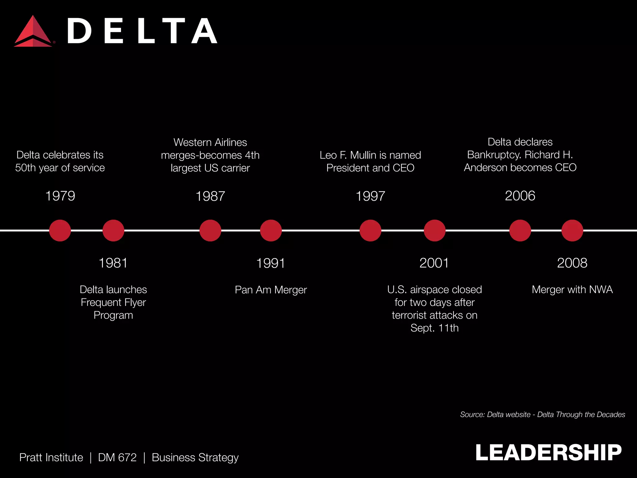 Delta Airlines Business Strategy | PDF