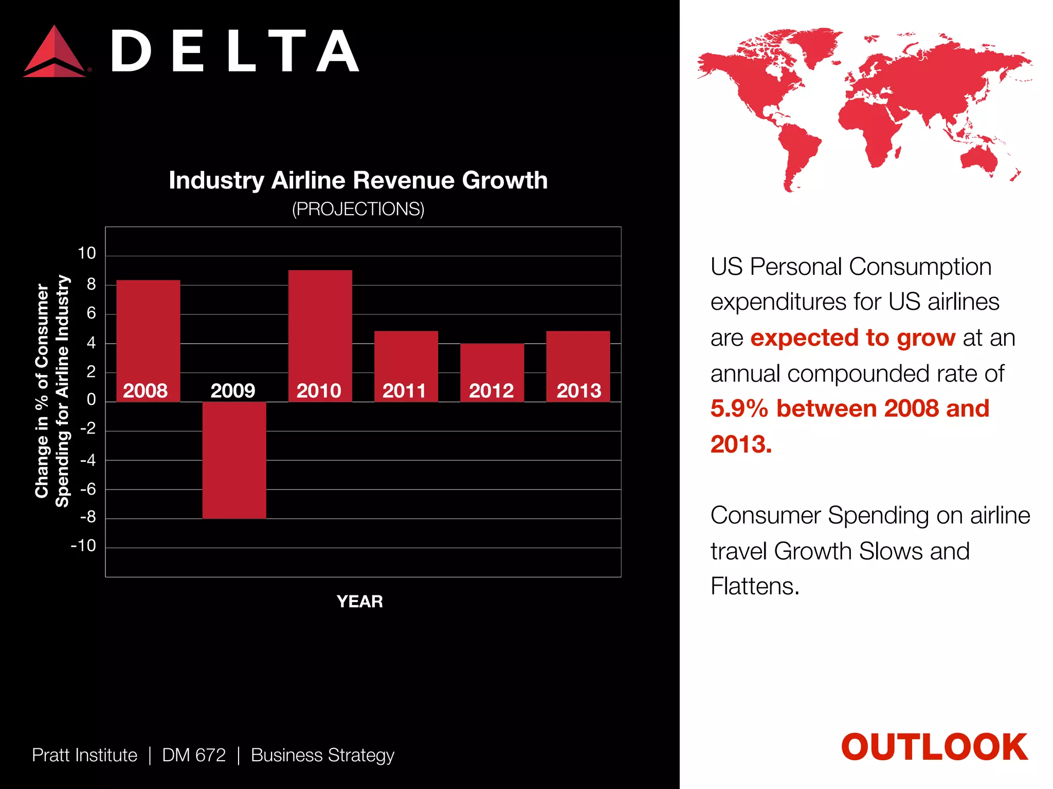 Delta Airlines Business Strategy | PDF