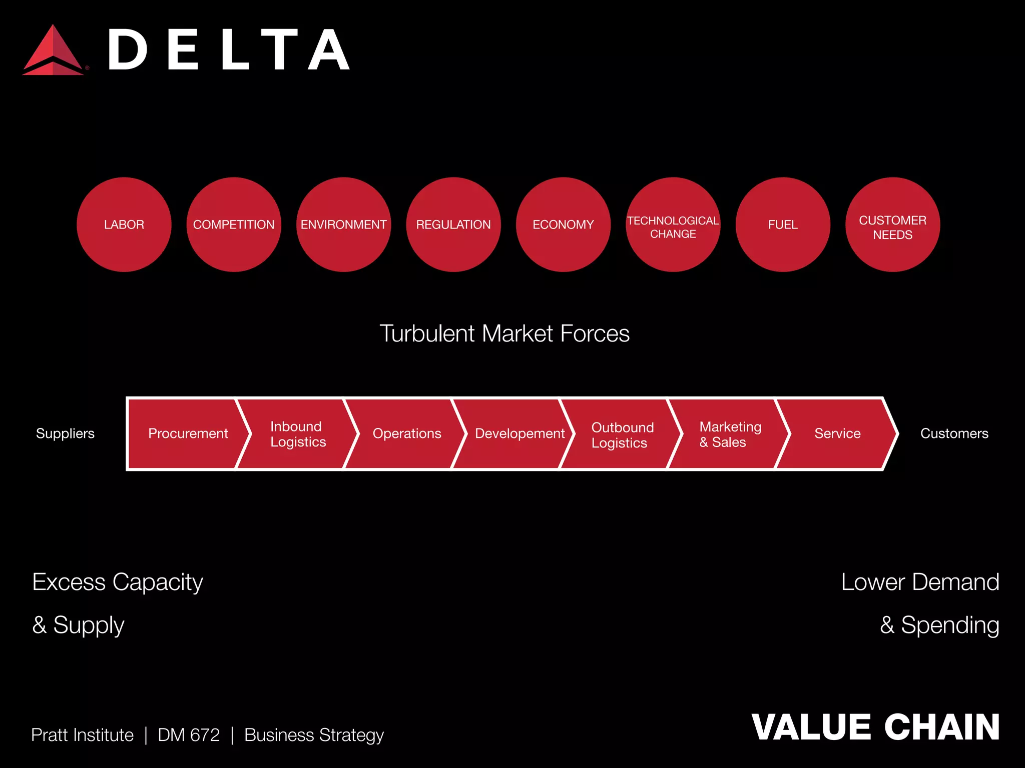 Delta Airlines Business Strategy | PDF