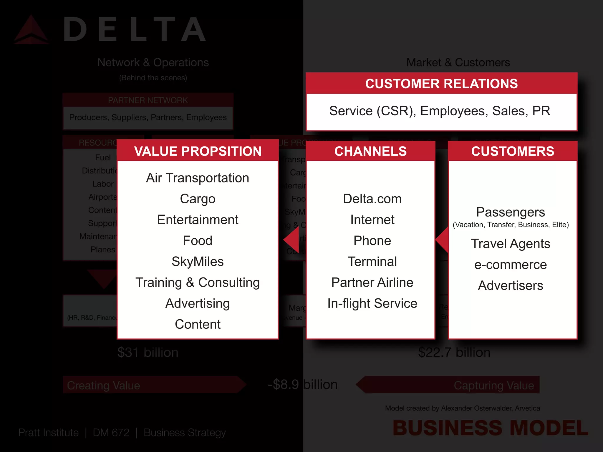 Delta Airlines Business Strategy | PDF