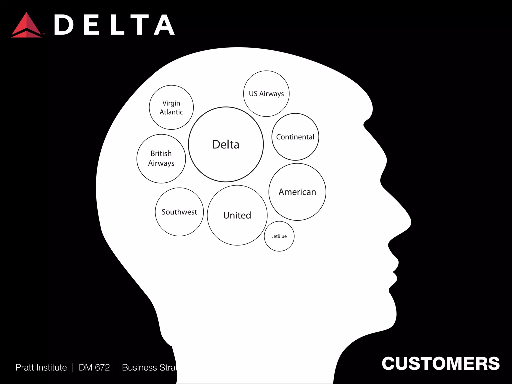 Delta Airlines Business Strategy | PDF