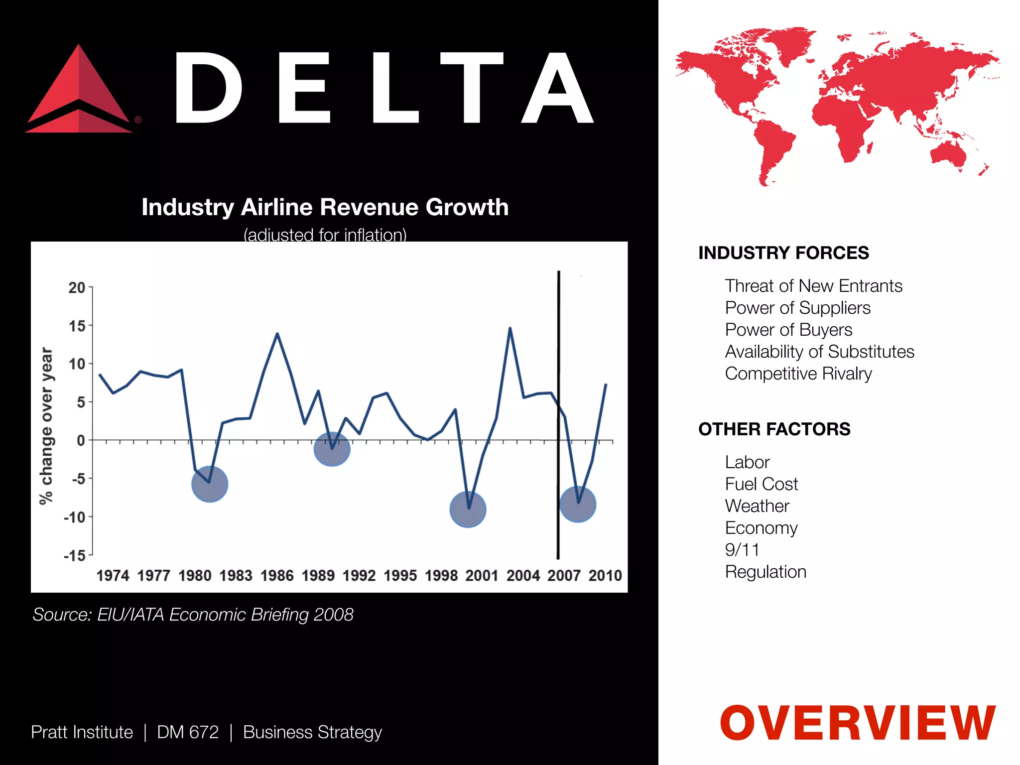 Delta Airlines Business Strategy | PDF